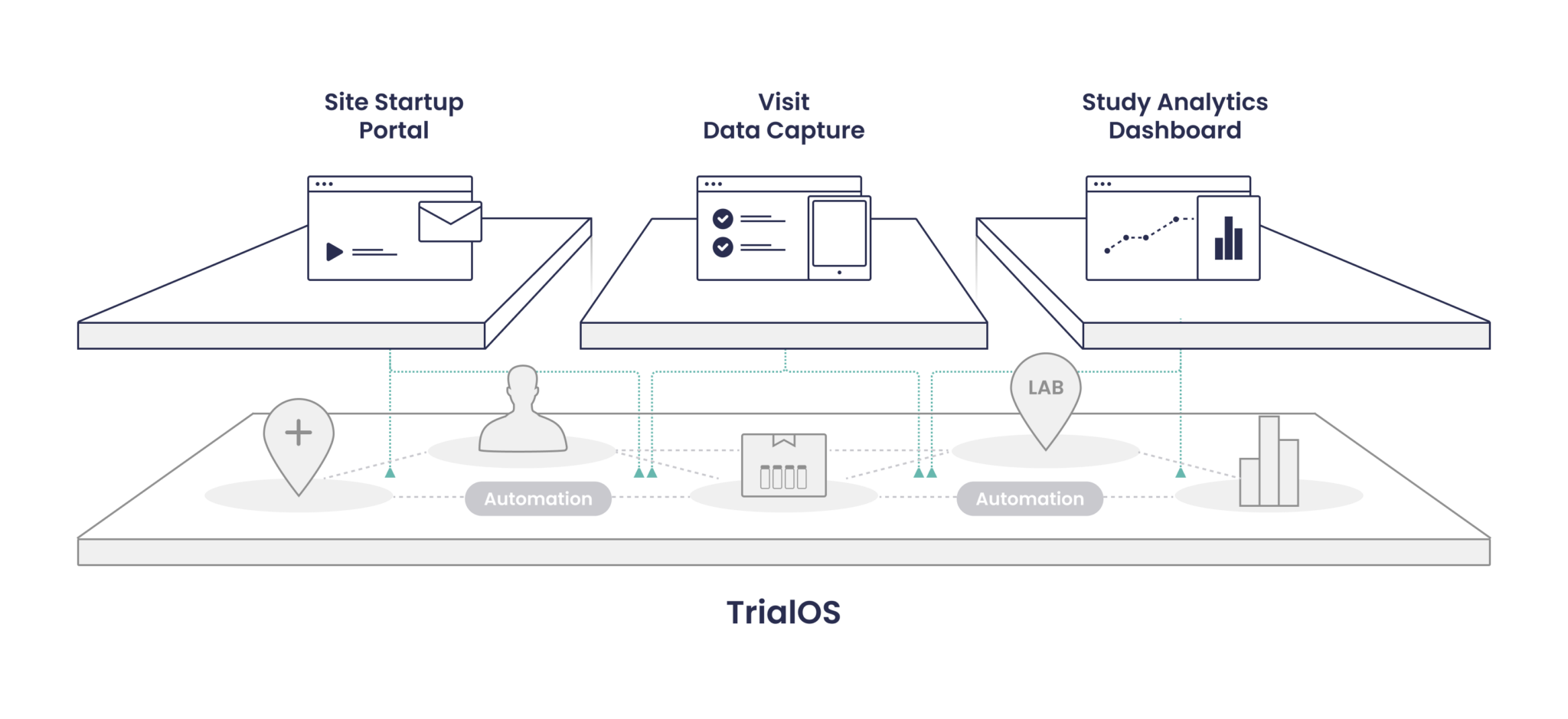 Vial | Reimagining Clinical Trials | The CRO for Biotech